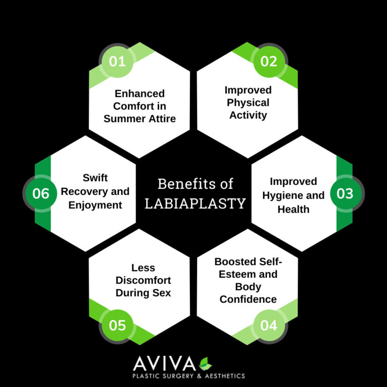 Labiaplasty Benefits: Enhance Summer Comfort and Confidence
