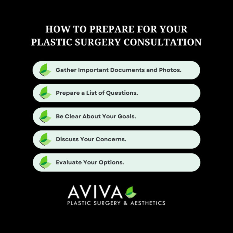 How to Prepare for Your Consultation at Aviva Plastic Surgery and ...